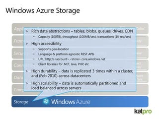 The Microsoft Cloud Partner | PPT