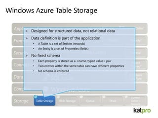 The Microsoft Cloud Partner | PPT