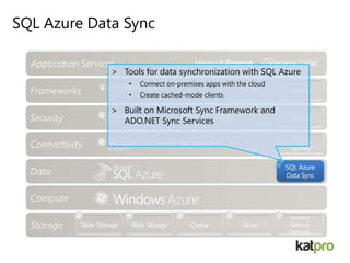 The Microsoft Cloud Partner | PPT