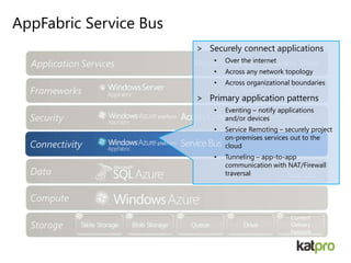 The Microsoft Cloud Partner | PPT