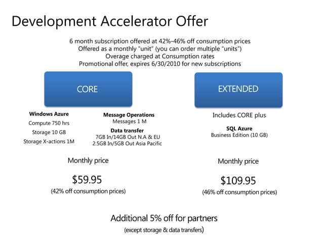 The Microsoft Cloud Partner | PPT