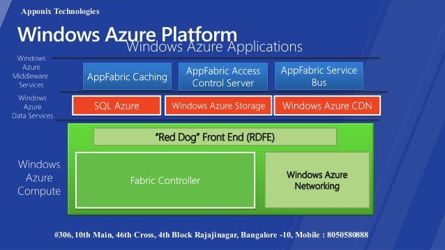 Azure ppt