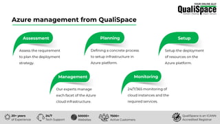 Managed Azure Services from QualiSpace | PPT