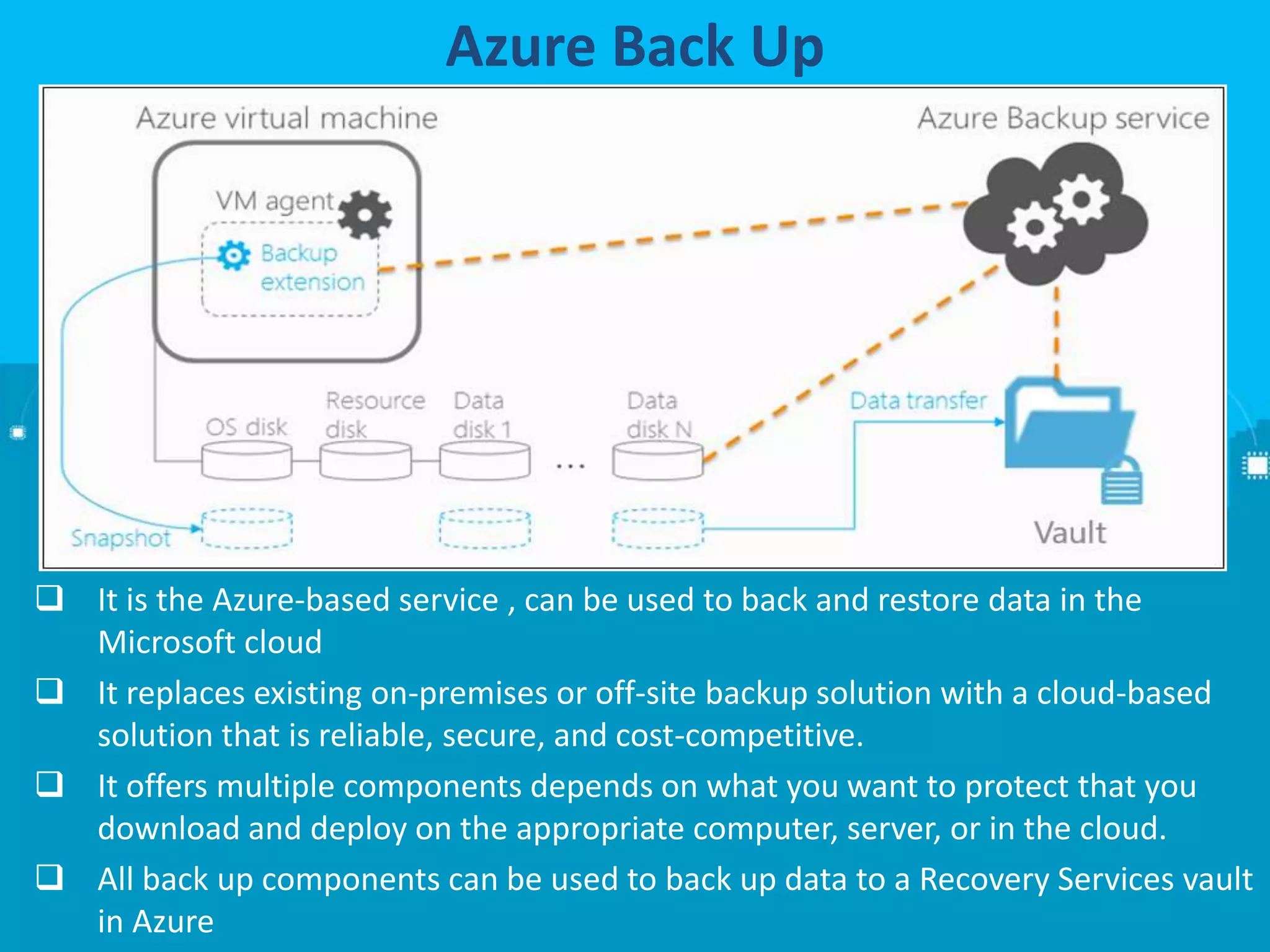 Azure Cloud Services | PPTX