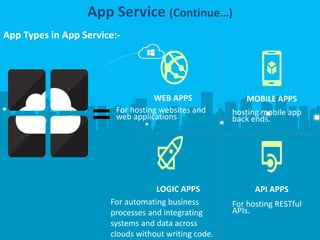 Azure Cloud Services | PPTX