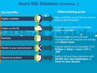 Azure Cloud Services | PPTX