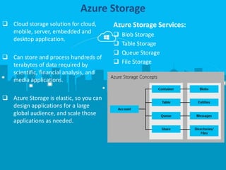 Azure Cloud Services | PPTX