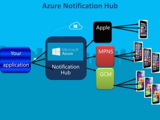 Azure Cloud Services | PPTX