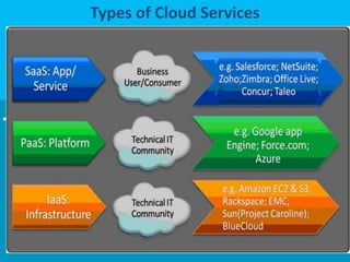 Azure Cloud Services | PPTX