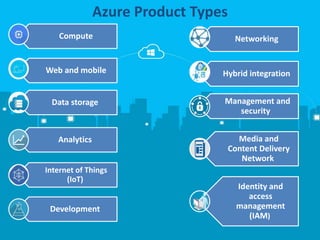 Azure Cloud Services | PPTX