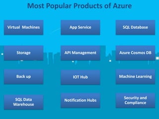 Azure Cloud Services | PPTX