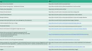 Azure purview | PPTX