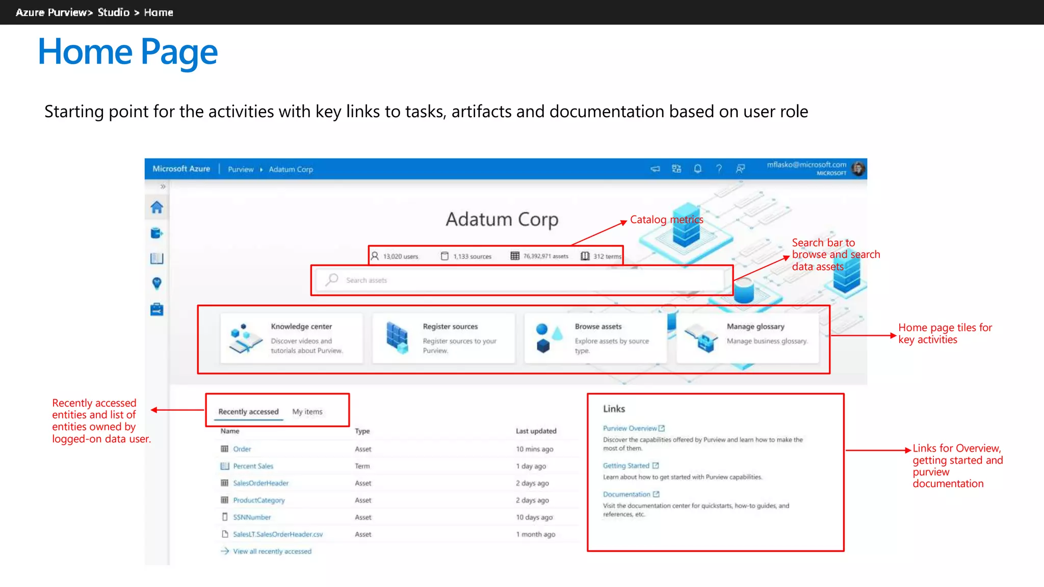 Microsoft Purview | PPTX