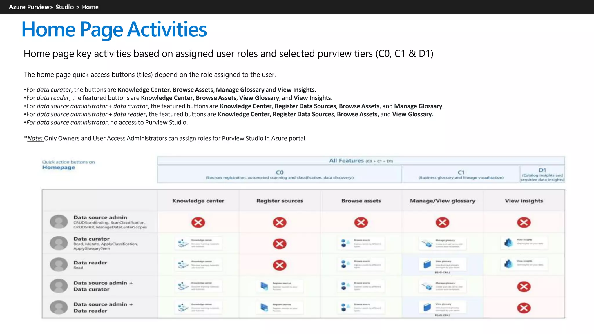 Microsoft Purview | PPTX