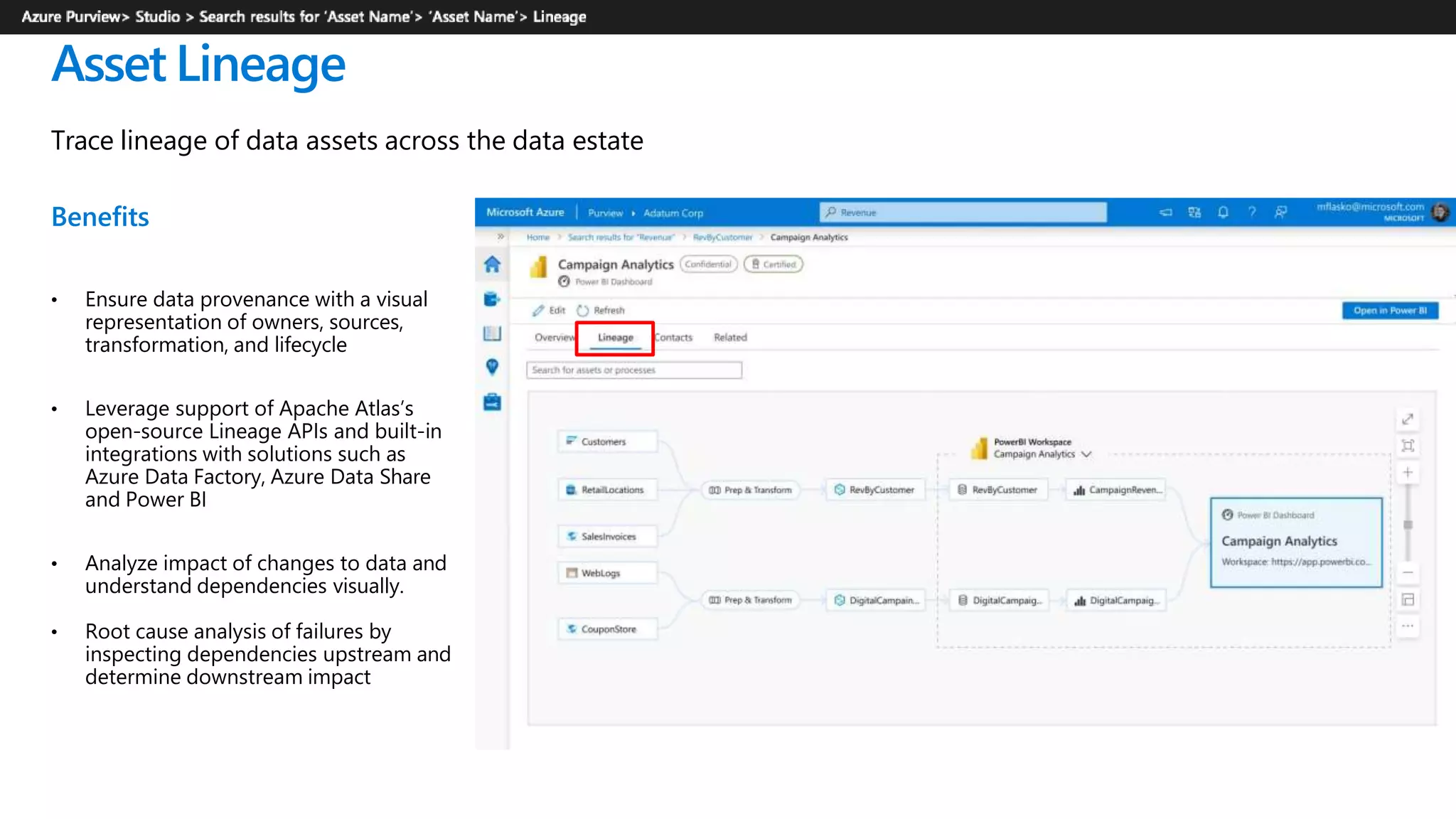 Microsoft Purview | PPTX