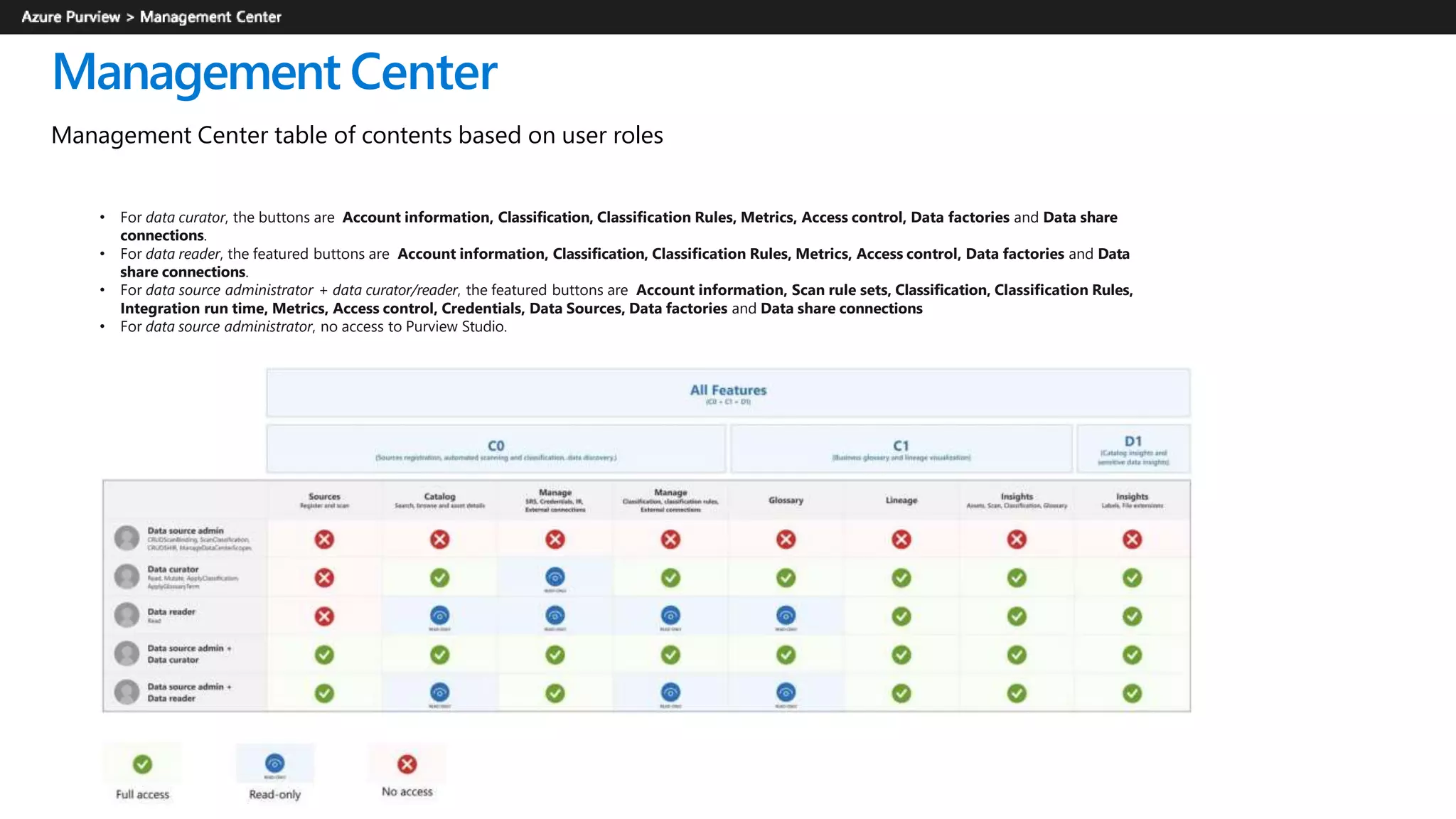 Microsoft Purview | PPTX