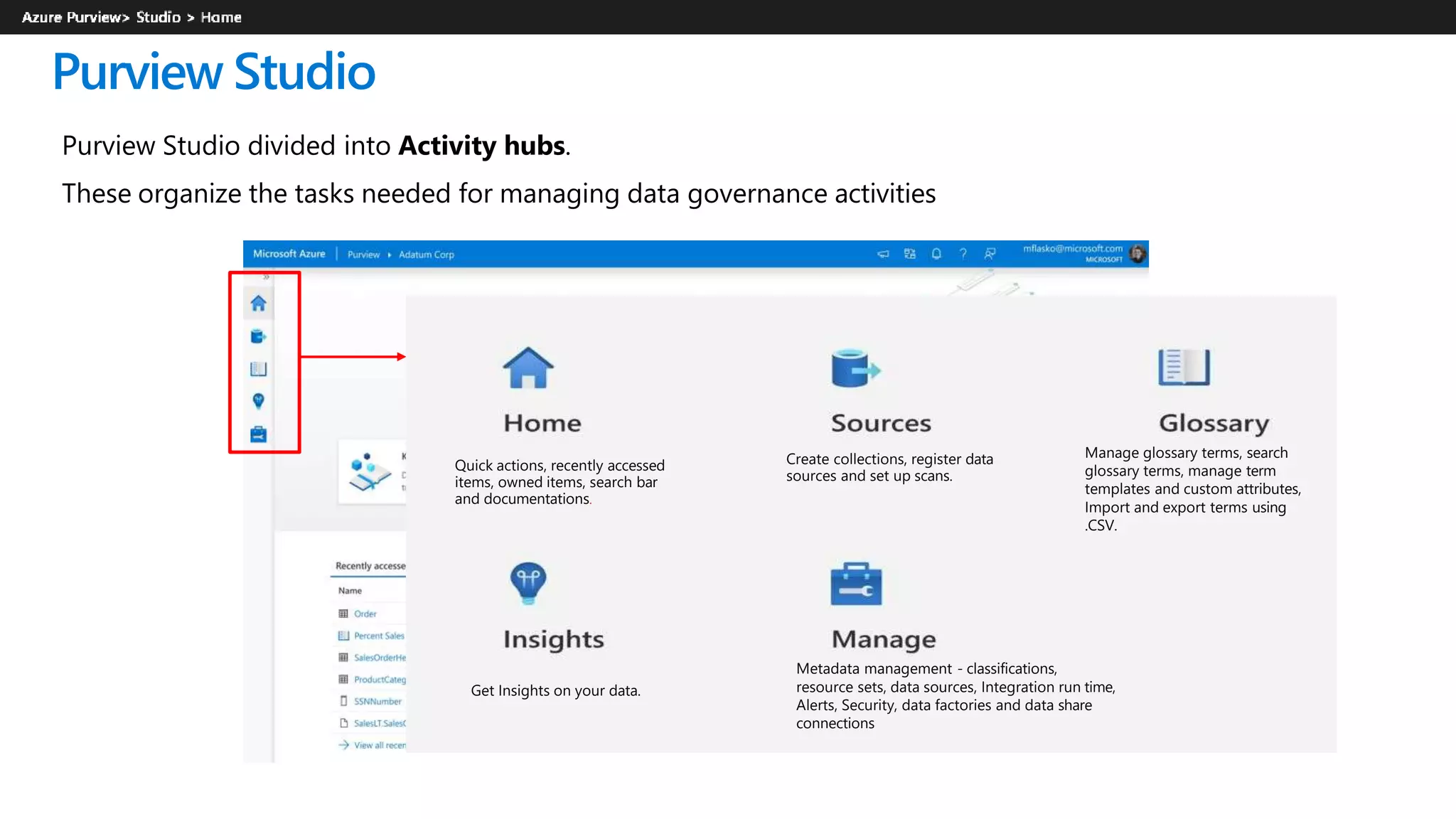 Microsoft Purview | PPTX