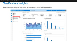Microsoft Purview | PPTX