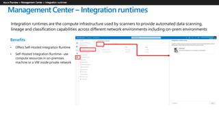 Microsoft Purview | PPTX