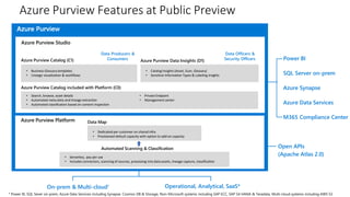 Microsoft Purview | PPTX