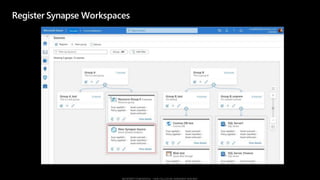 Microsoft Purview | PPTX