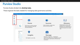 Microsoft Purview | PPTX