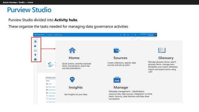 Microsoft Purview | PPTX