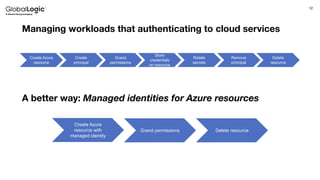 GlobalLogic .NET Webinar #2 “Azure RBAC and Managed Identity” | PDF