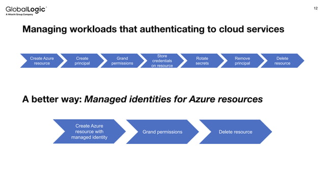 GlobalLogic .NET Webinar #2 “Azure RBAC and Managed Identity” | PDF