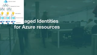 GlobalLogic .NET Webinar #2 “Azure RBAC and Managed Identity” | PDF