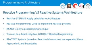 Azure reactive systems | PPT