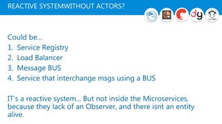 Azure reactive systems | PPT