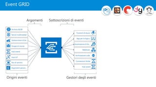 Azure reactive systems | PPT