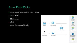 Azure redis cache | PPTX