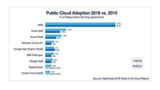Azure Reference Architectures | PPTX