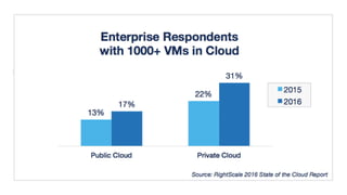 Azure Reference Architectures | PPTX