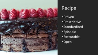 Azure Reference Architectures | PPTX