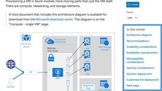 Azure Reference Architectures | PPTX