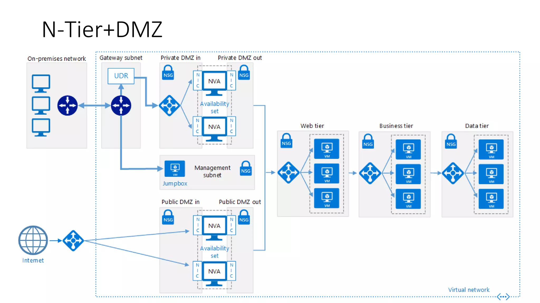Azure reference architectures | PPTX