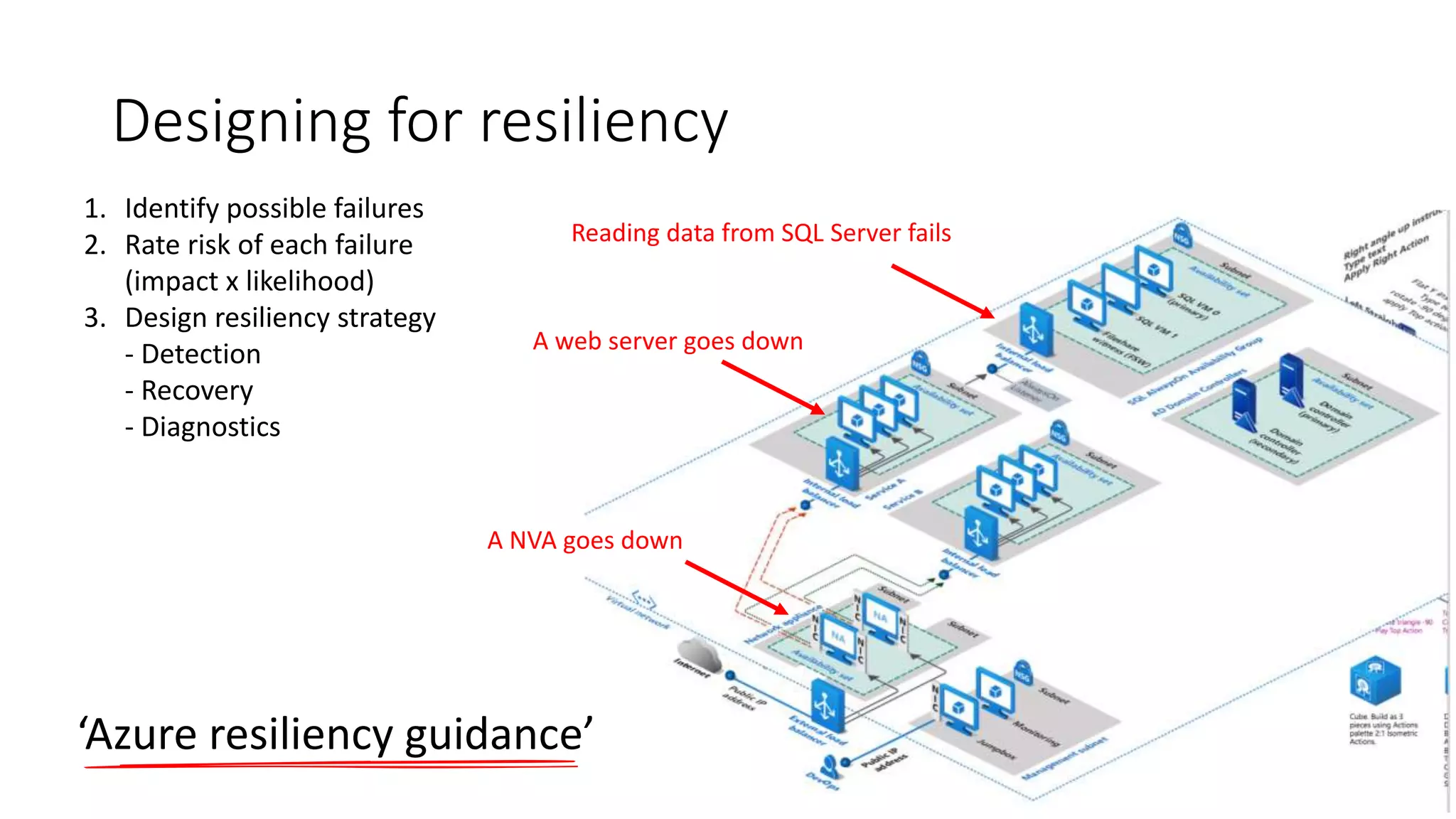 Azure reference architectures | PPTX