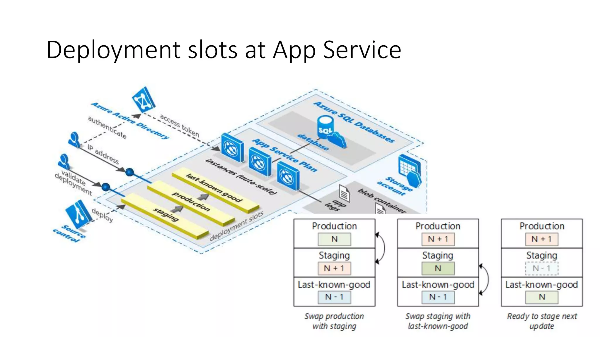 Azure reference architectures | PPTX