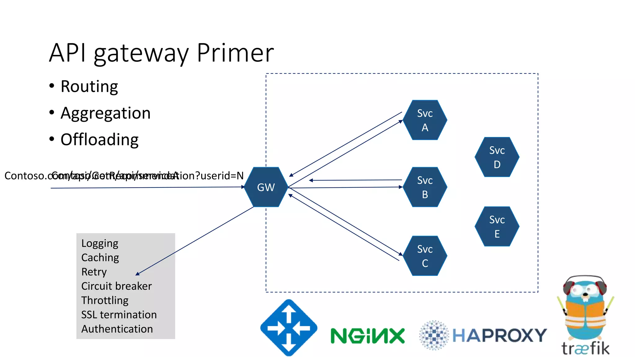 Azure reference architectures | PPTX