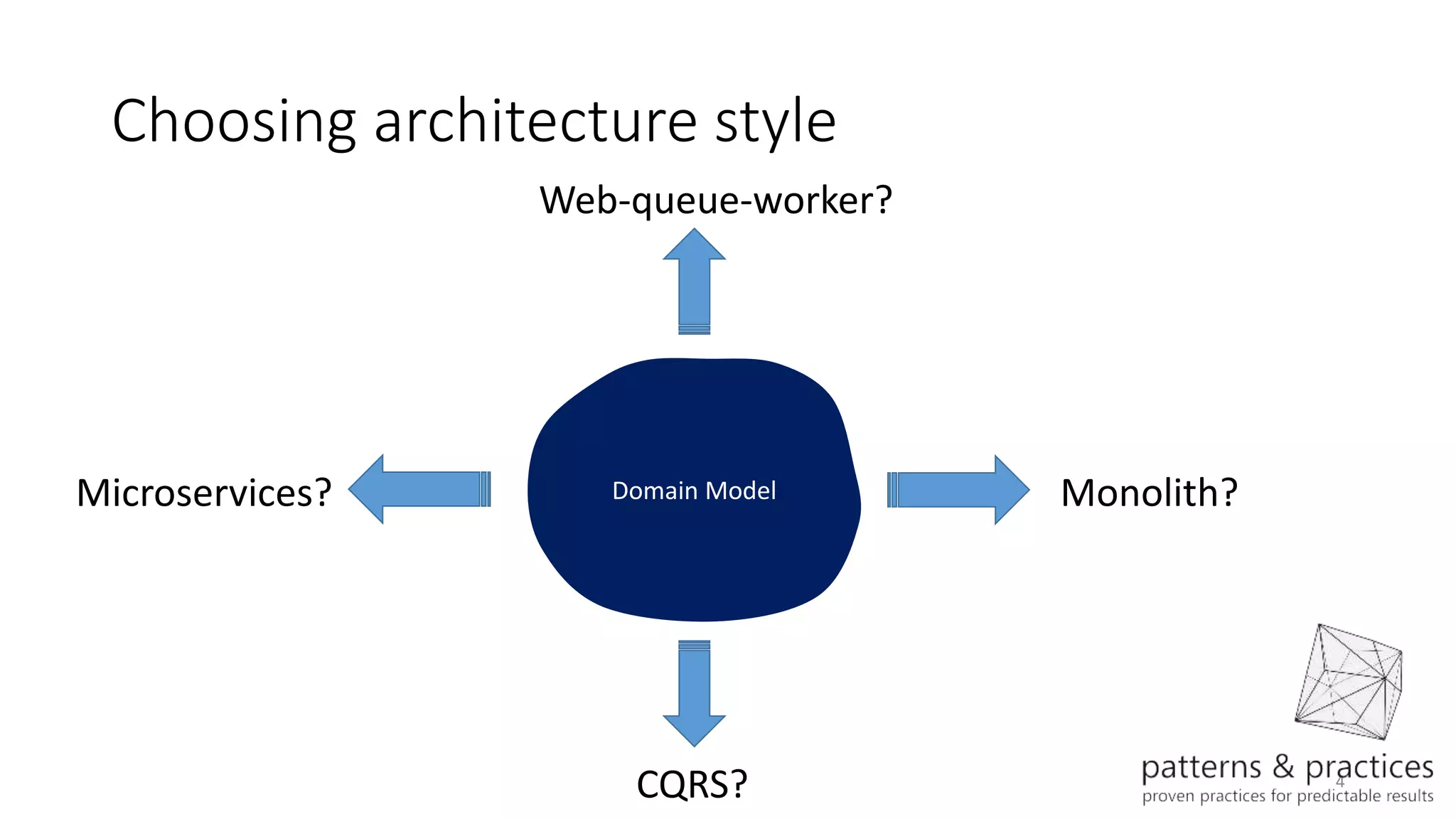 Azure reference architectures | PPTX