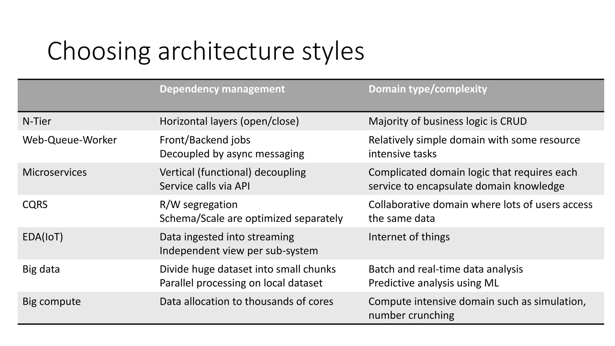 Azure reference architectures | PPTX