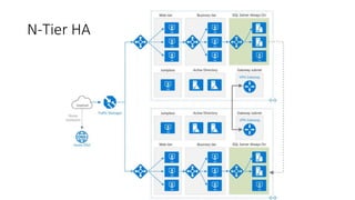 Azure reference architectures | PPTX