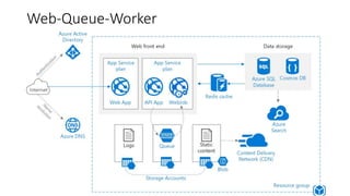 Azure reference architectures | PPTX