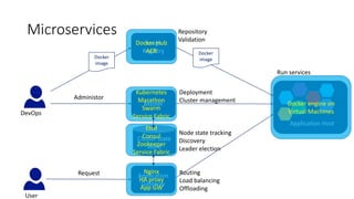 Azure reference architectures | PPTX