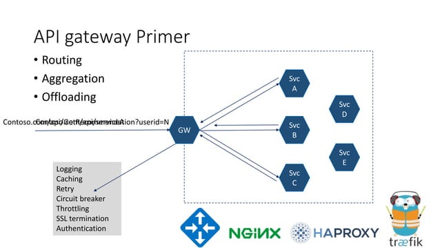 Azure reference architectures | PPTX