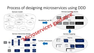 Azure reference architectures | PPTX