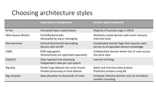 Azure reference architectures | PPTX